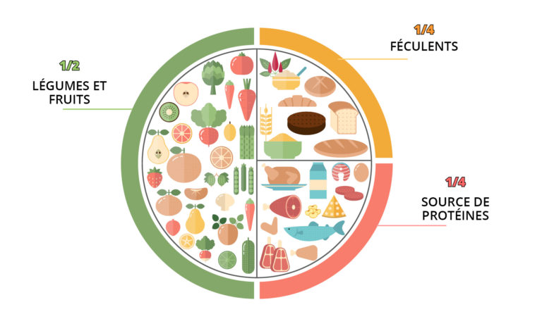 Quelles sont les recommandations nutritionnelles pour la viande rouge ...