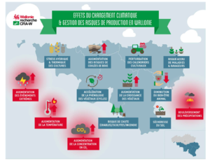 [Changement climatique] : impacts de l’agriculture et sur l’agriculture ...